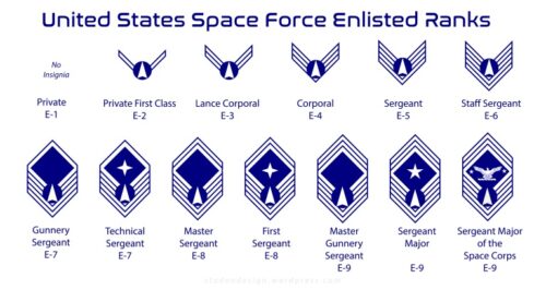US Space Force Watch Custom Name Rank And Year, Watch Military, Veteran ...