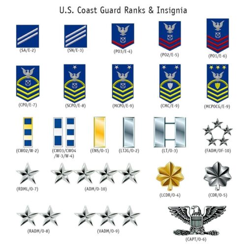 Personalized Name Rank US Veteran Coast Guard Baseball Cap, Veteran ...